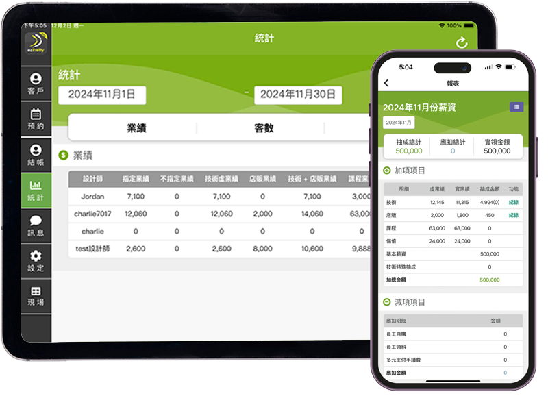 ezPretty iPad POS App | 預約、結帳、營收報表，強大功能iPad快速完成！iPad POS系統推薦
